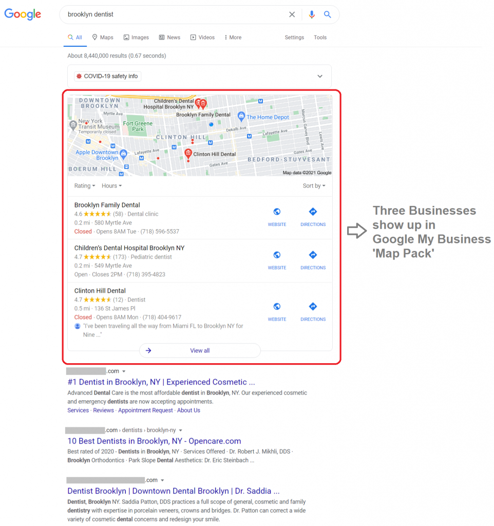 Google My Business Optimization - Searching Fever